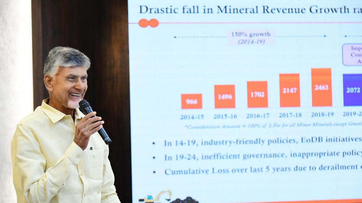 Andhra Pradesh suffered revenue loss to the tune of ₹19,000 crore in mining under YSRCP rule ...